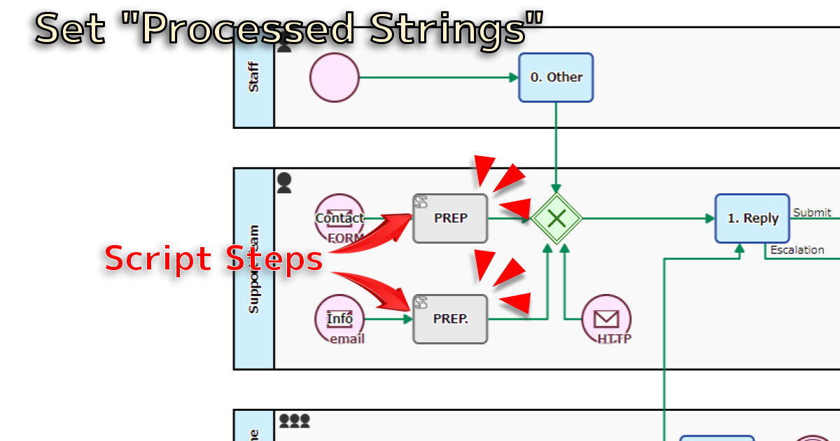 M405: Settings: Strings that have been Processed or Converted to be Set ...
