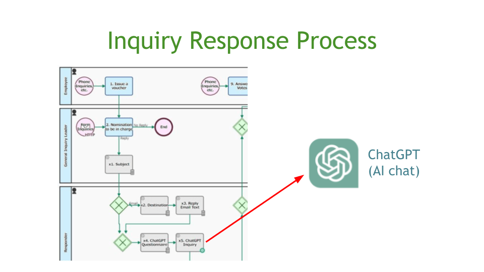 Workflow Apps (Business Templates) – Questetra Support