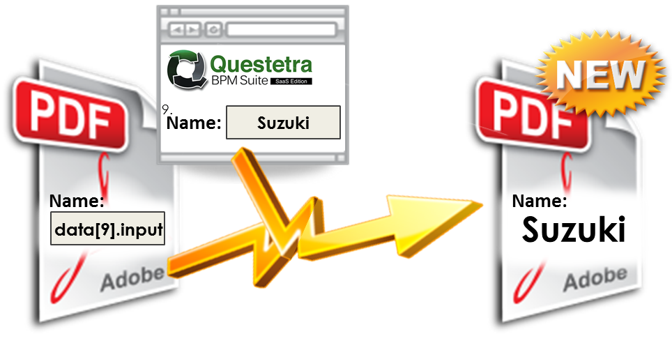 M228: 業務データを挿し込んだPDF帳票が自動生成されるように設定する – Questetra Support