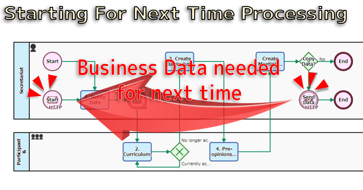 M412: Settings: In Order to not Forget the Next Billing, Auto-Start the Process – Questetra Support